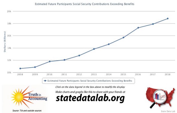 Most Contributors To Social Security Will Never Receive The Benefits most-contributors-to-social-security-will-never-receive-the-benefits